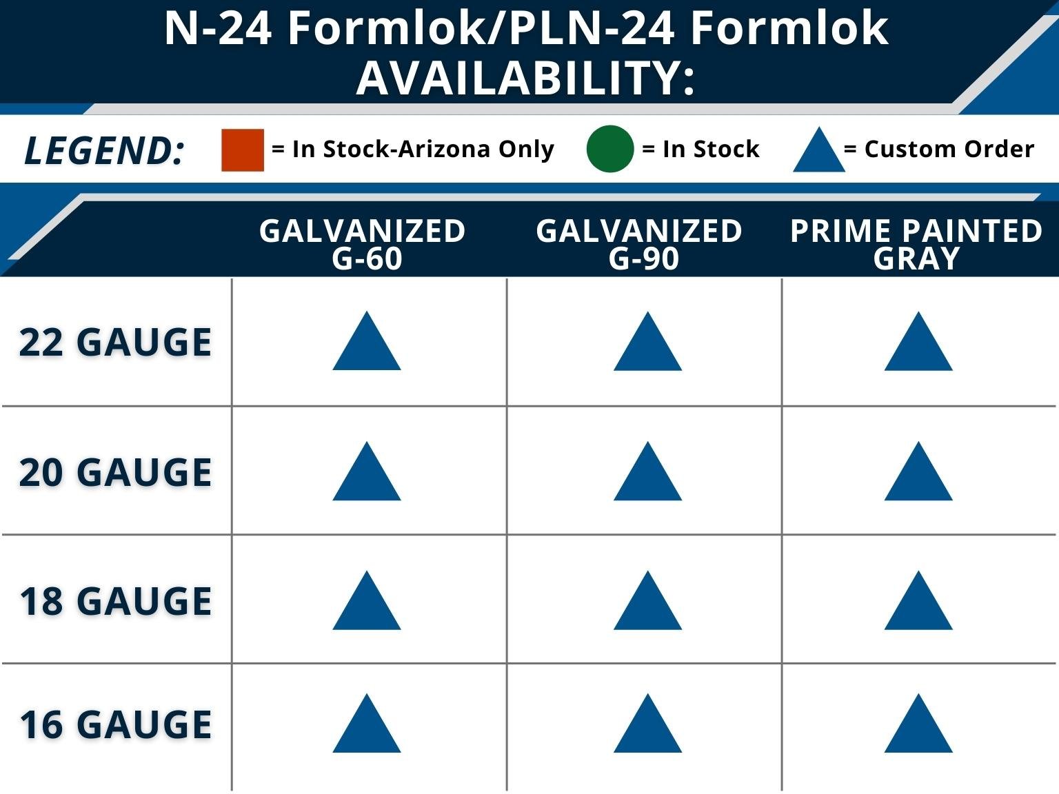 Verco N-24 Formlok | 3" Floor Deck | Same Day Pickup - MetalDeck.com